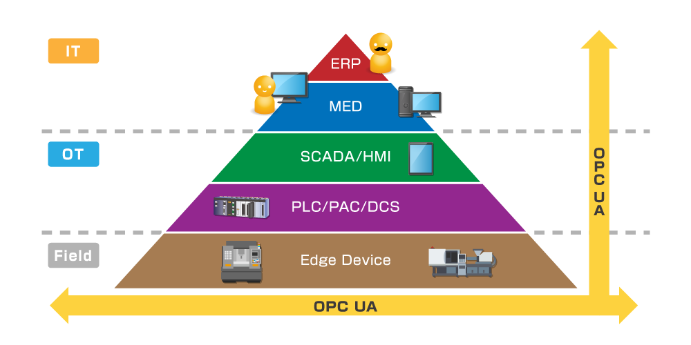 OPC UA｜日新システムズ