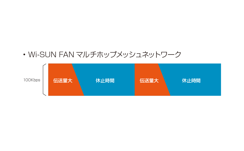 Wi-SUN FAN｜日新システムズ